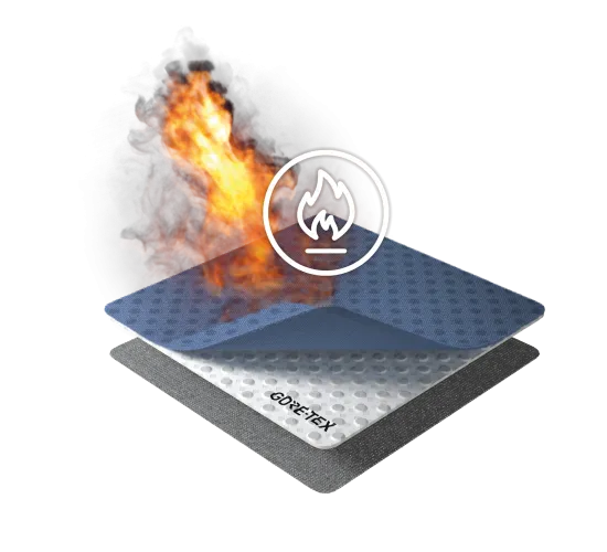 GORE-TEX PYRAD® riot suits| GORE-TEX Professional