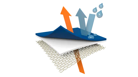 GORE-TEX Weatherproof Garments | GORE-TEX Professional