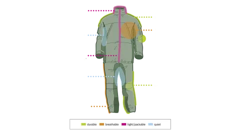 GORE-TEX Weatherproof Garments | GORE-TEX Professional