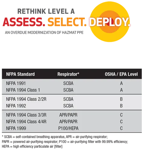 Multi-Threat Suits | GORE-TEX Professional